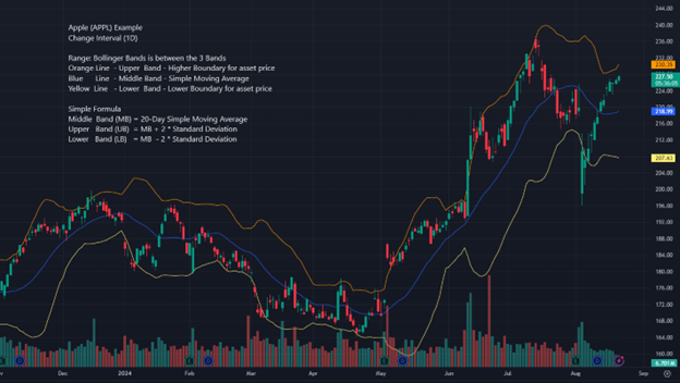 Leveraging Technical Indicators for Strategic Day Trading: Part 2 - Guardian Trading