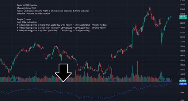 Leveraging Technical Indicators for Strategic Day Trading: Part 2 - Guardian Trading