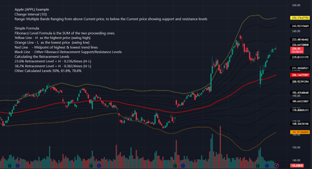 Leveraging Technical Indicators for Strategic Day Trading: Part 2 - Guardian Trading